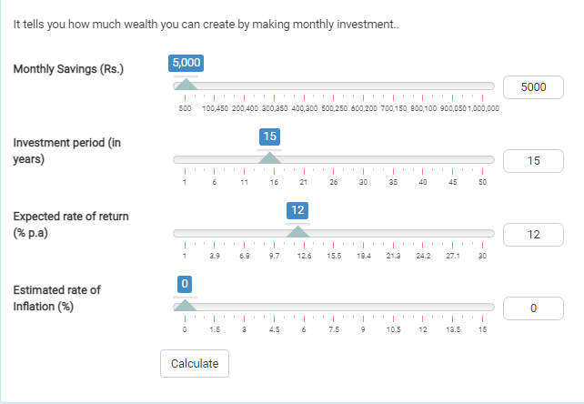 Power of Compounding in Mutual Fund - Imperial Money